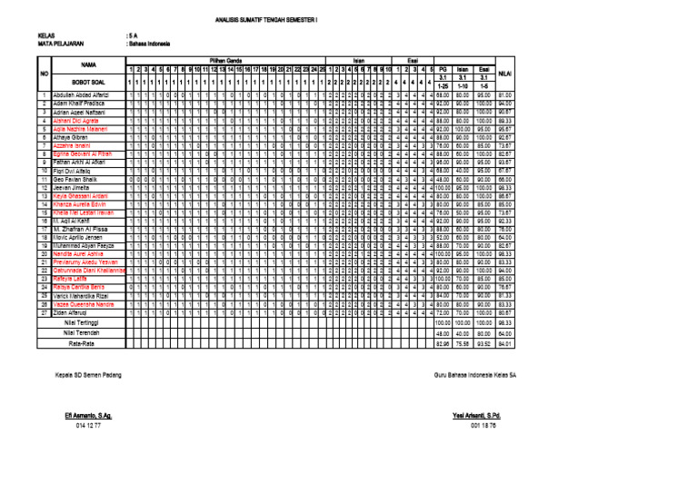 Analisis BI 5A Mid 1 | PDF