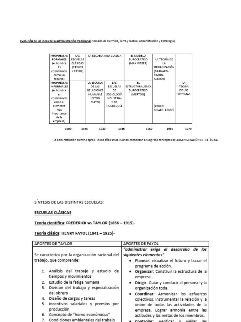 Evolución de la Administración Tradicional | PDF | Burocracia | Business