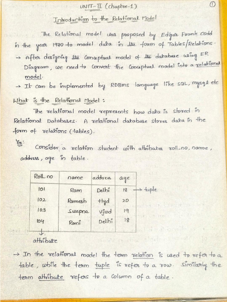 DBMS Unit2 | PDF DBMS Unit2 | PDF