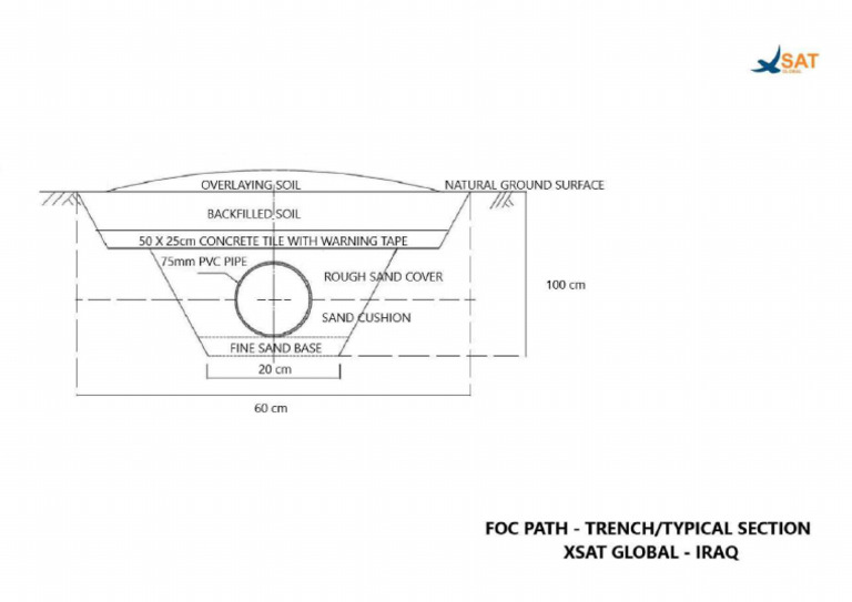 FOC PATH TRENCH-TYPICAL SECTION_1 | PDF