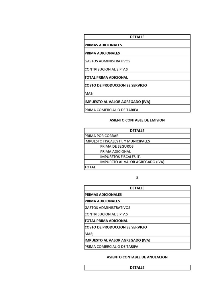 Practico Seguros | PDF | Impuesto al valor agregado | Economias