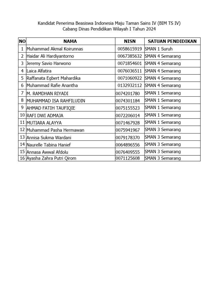 BIM TS IV Tahun 2024 Cabang Dinas Pendidikan Wilayah I-2 | PDF