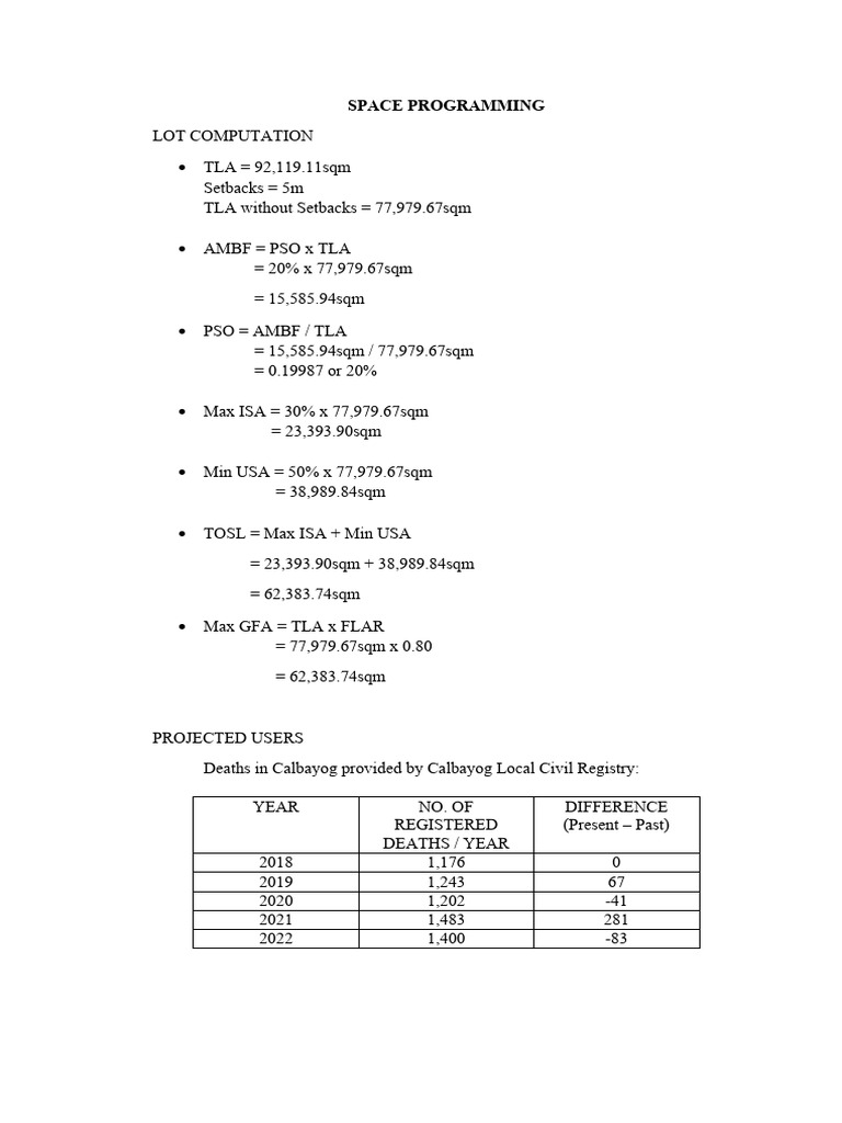 Space Programming | Download Free PDF | Burial | Death Customs