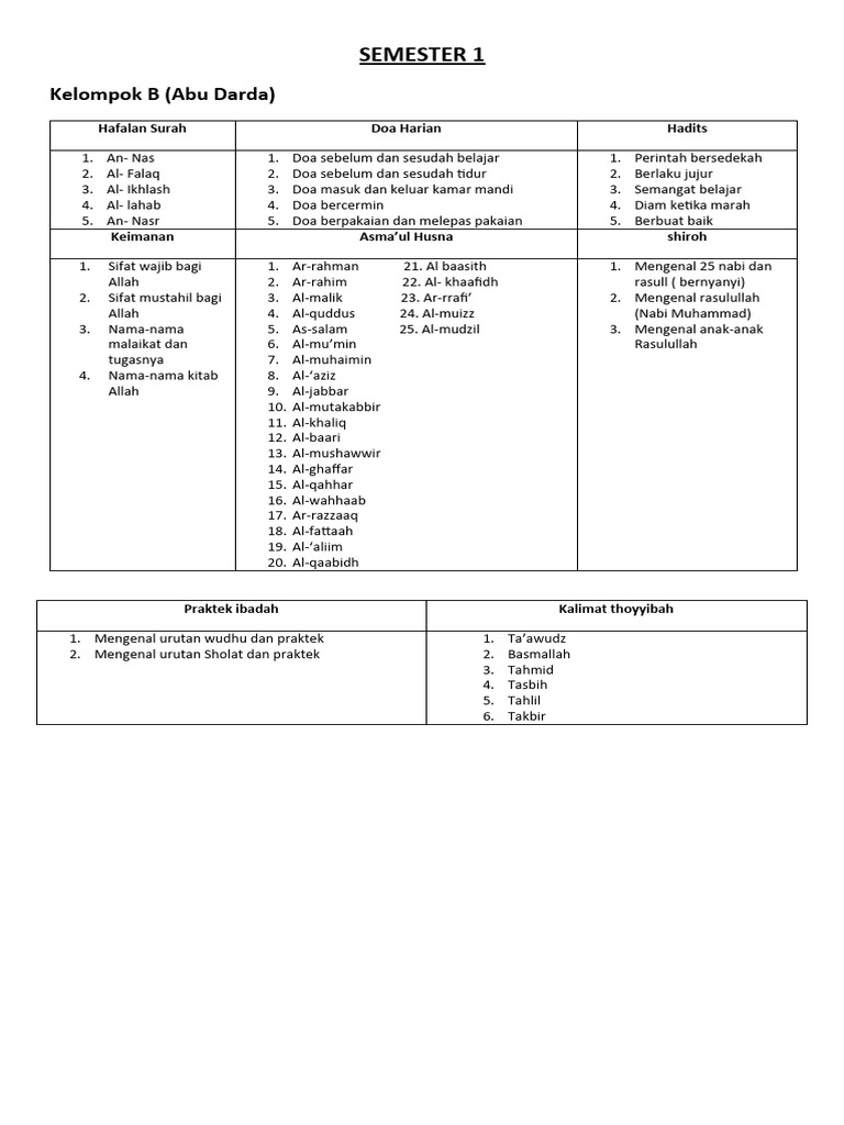 Tabel Kdi Sem 1 | PDF