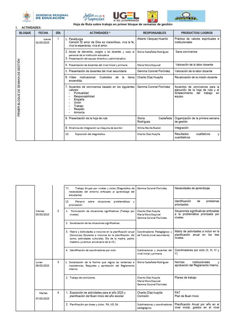 Hoja de Ruta.2023 | PDF