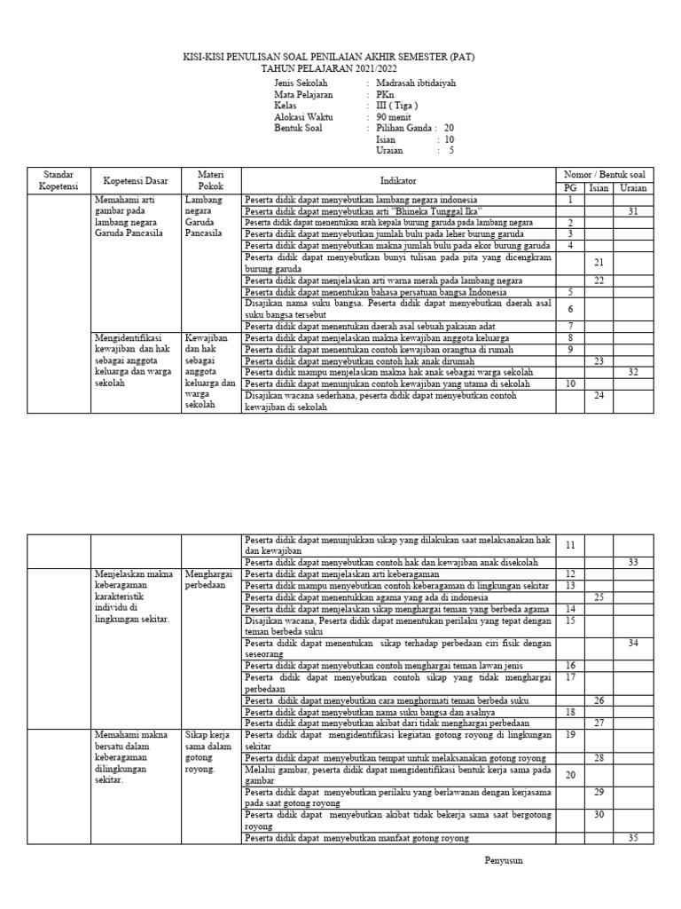 Kisi2 PAT PKN Kelas 3 | PDF