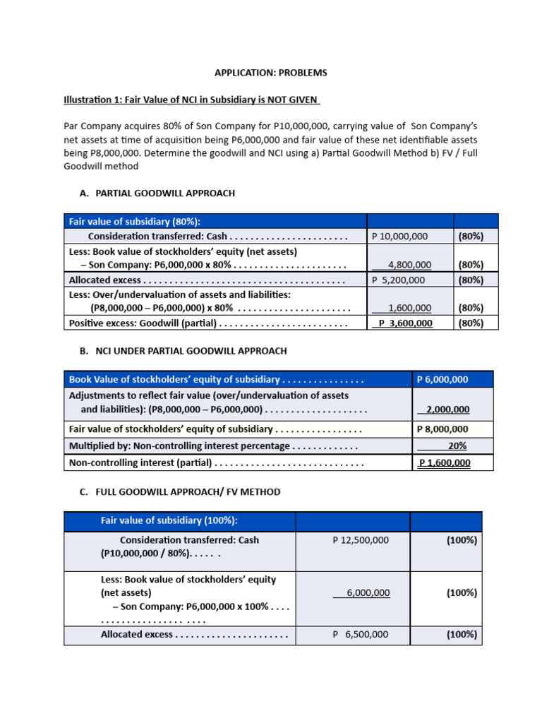DoA With Solution | PDF | Book Value | Goodwill (Accounting)
