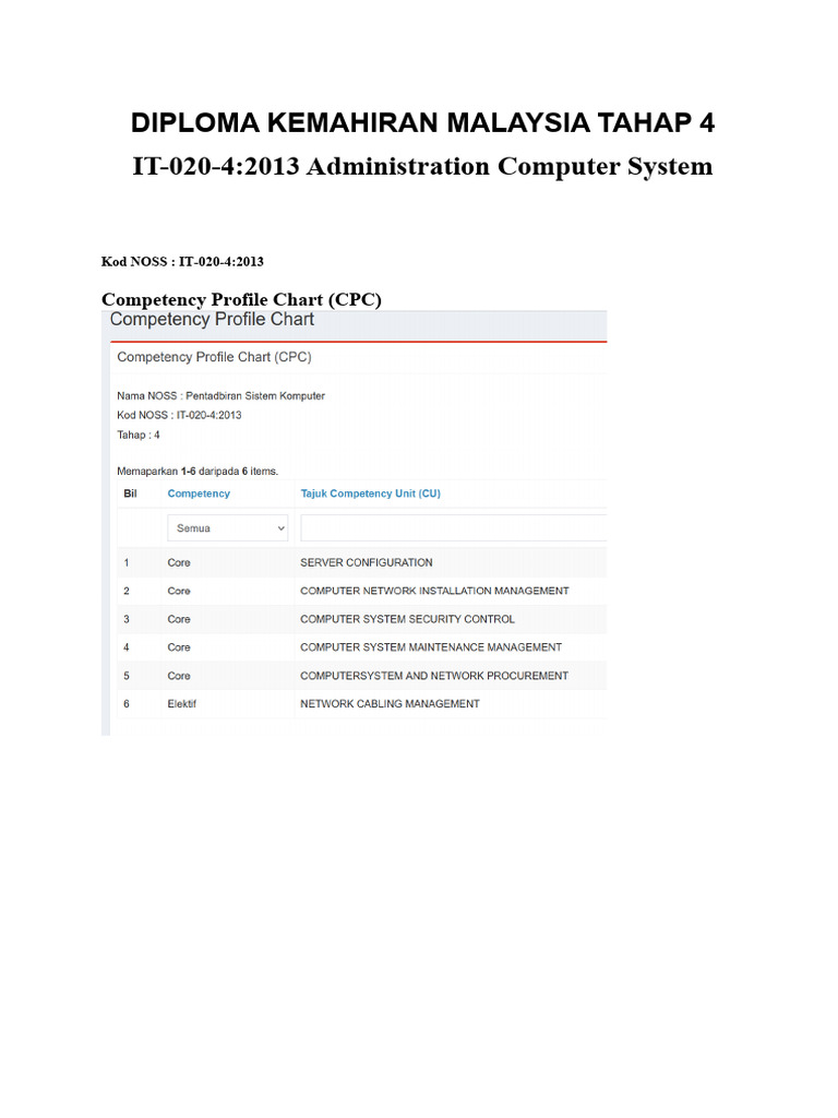 Diploma Kemahiran Malaysia Tahap 4 | PDF