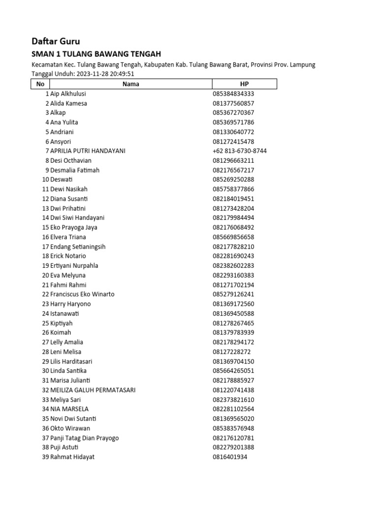 Daftar Guru | PDF