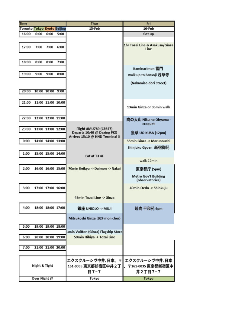 Japan Planning | PDF | Japanese Cuisine | Cooking