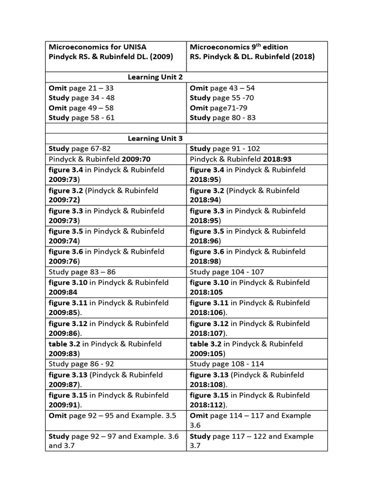 Textbook Reference Pages | PDF | Economics | Economies