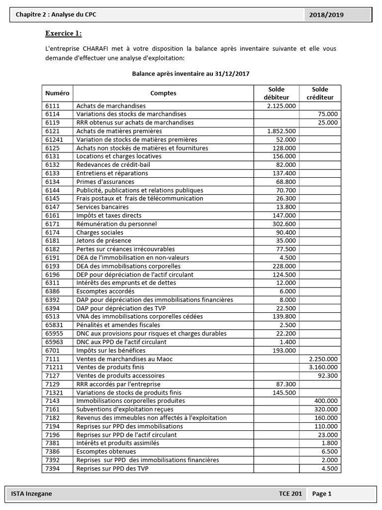 Chapitre 2 Analyse Du CPC Exercices | PDF | Immobilisations | Économie ...