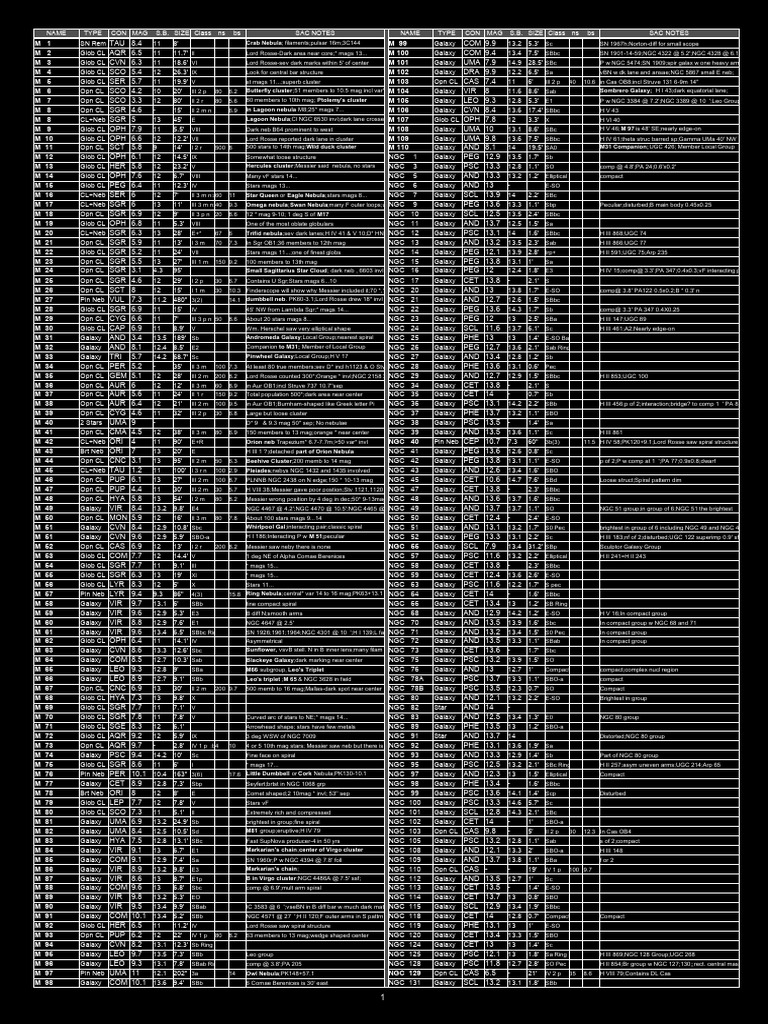 Deep Sky Hunter Atlas Object List Field | PDF | Galaxy | Ptolemy