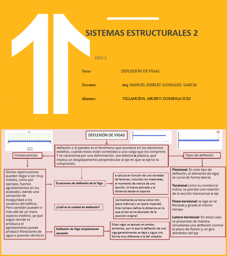 Deflexion de Vigas Semana 8-Villanueva | PDF | Viga (Estructura) | Pandeo