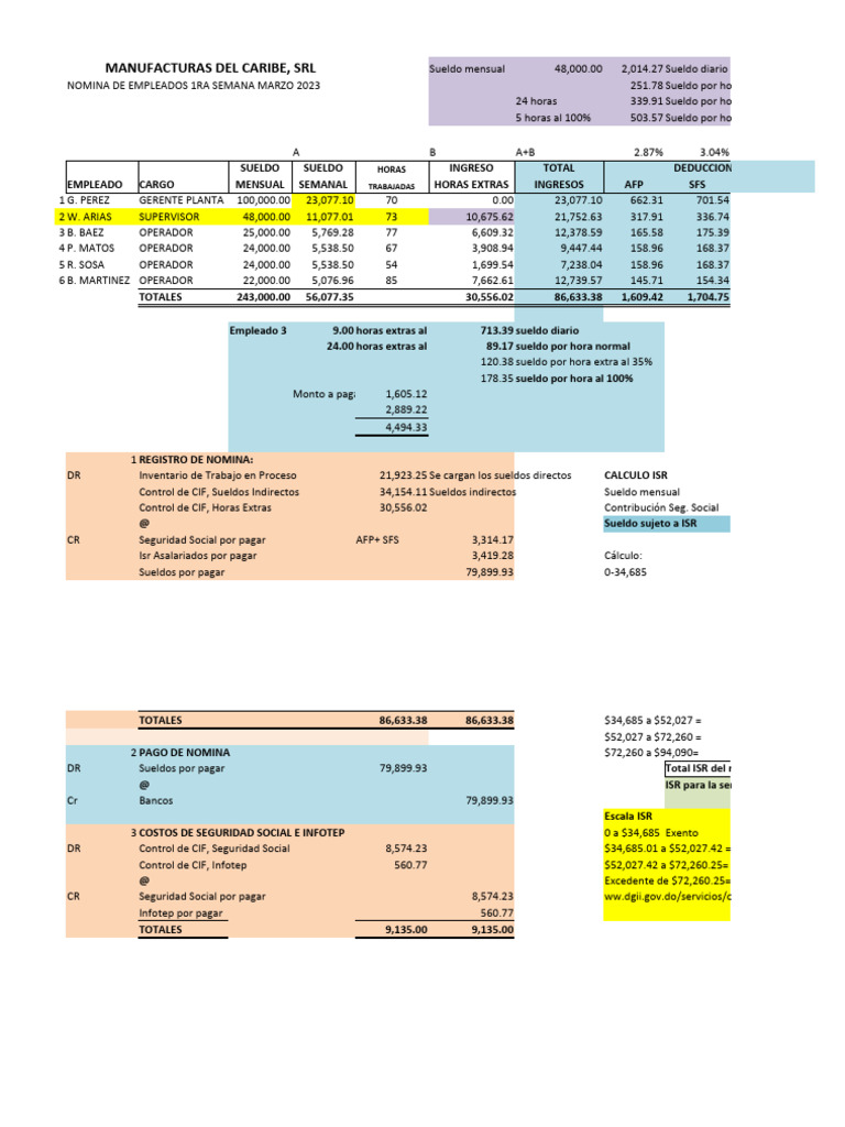 Ejemplo de Nomina | PDF
