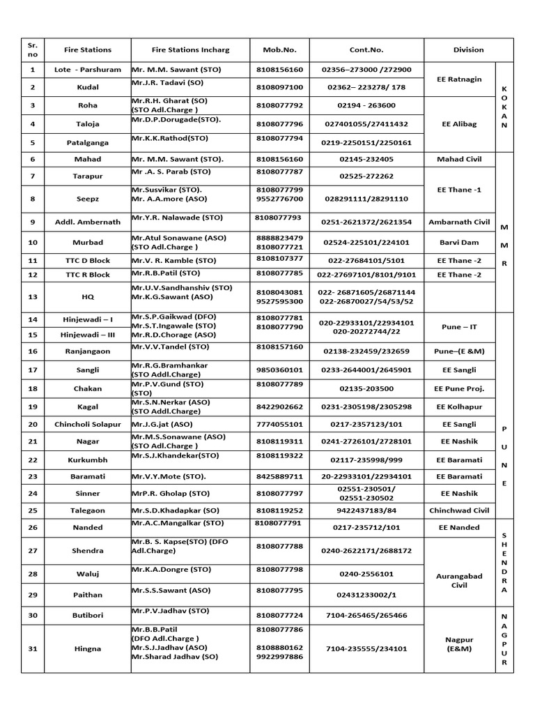 Fire Station Contact Information List | PDF