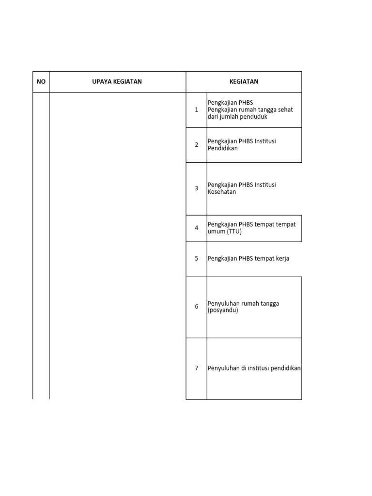 RUK & RPK Promkes, UKBM Tahun 2024 | PDF