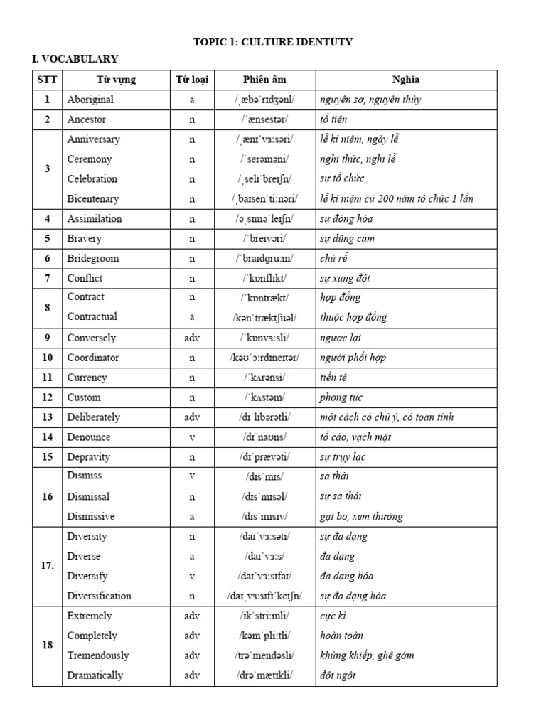 Topic 1: Culture Identuty I. Vocabulary STT T V NG T Lo I Phiên Âm Nghĩa 1 2 | PDF