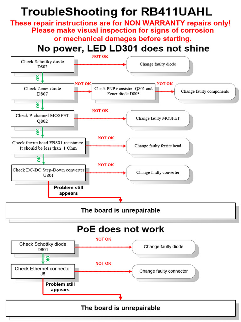 Router Board RB411UAHL Repair Guide | PDF | Electrical Engineering ...