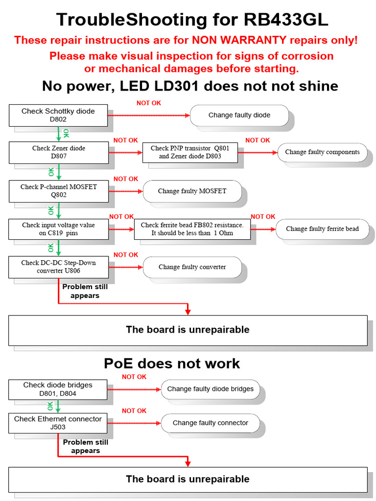 RB433GL Repair Instructions | PDF | Electrical Resistance And ...