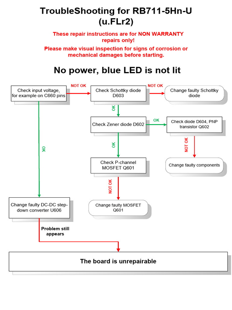 Troubleshooting For Rb711-5Hn-U (U.Flr2) | PDF | Transistor | Bipolar Junction Transistor