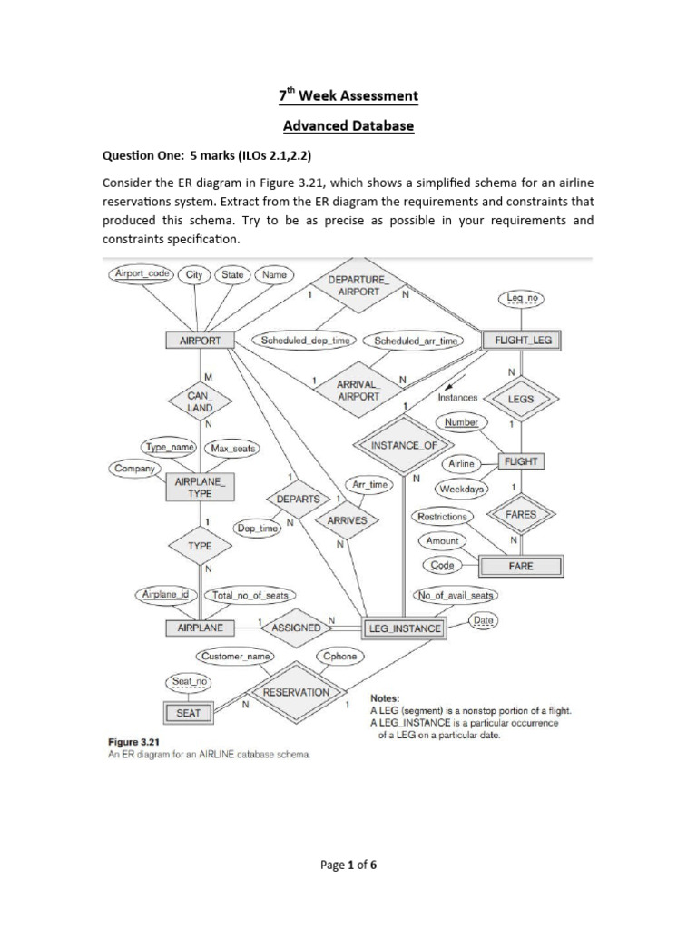 7th assessment | PDF | Databases | Data Management