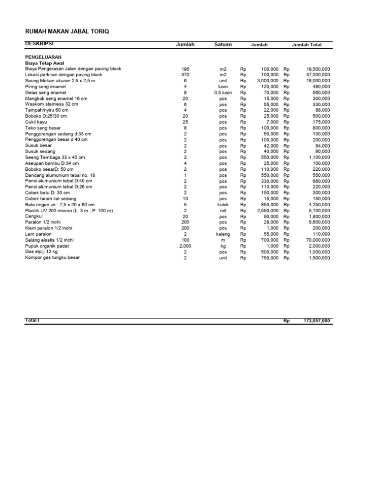 Anggaran dan Proyeksi Keuangan Rumah Makan Jabal Toriq | PDF | Griya ...