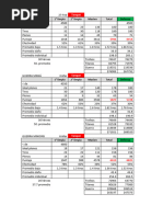 Godlies - Supreme Values 2 | PDF