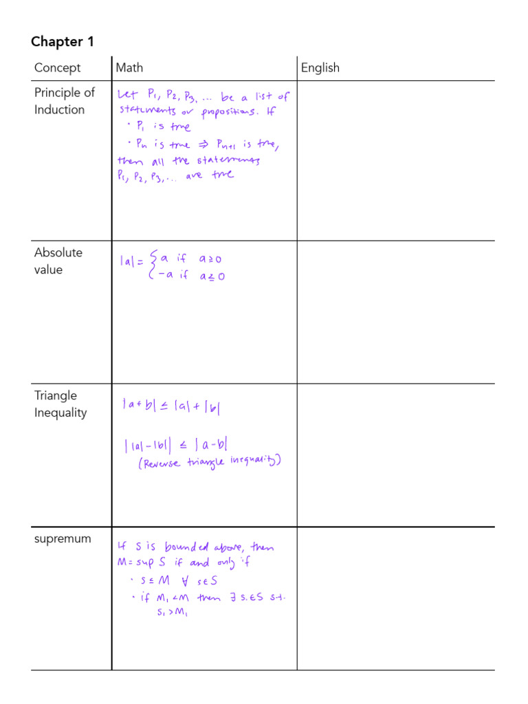 Real analysis definitions, theorems, and results | PDF | Function (Mathematics) | Numbers