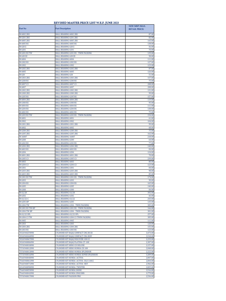 Mahale MRP List | Download Free PDF | Motor Vehicle Manufacturers