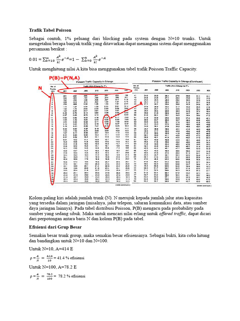 Trafik Tabel Poisson Teori Rangkuman | PDF