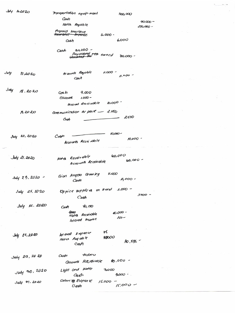 Foundamentals of Acctg Final Requirements | PDF