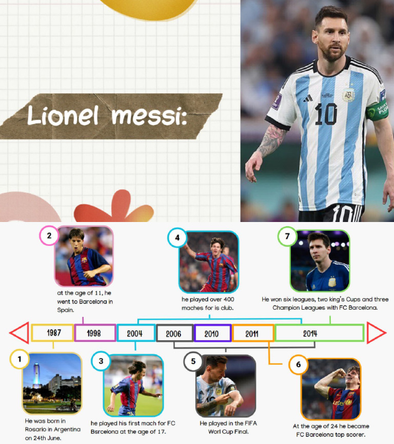 Linea de Tiempo de Messi | PDF