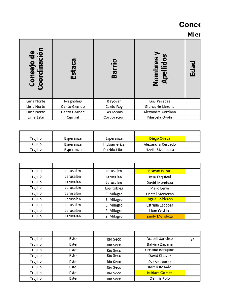 Conecta2 JAS - Sub Grupos 2023 | PDF