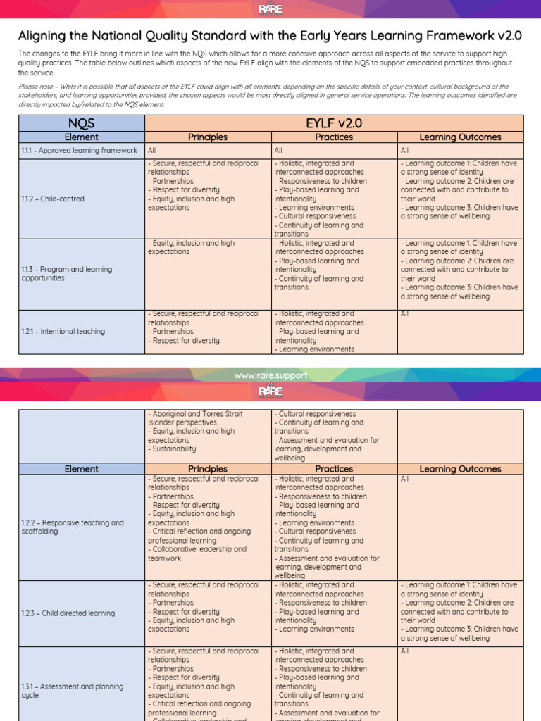 Aligning-the-National-Quality-Standard-with-the-Early-Years-Learning ...