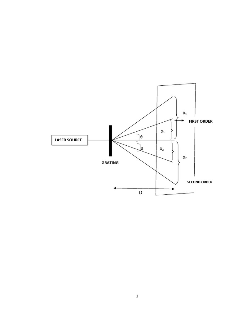 Laser Particle Size Determination Pdf Diffraction Wavelength