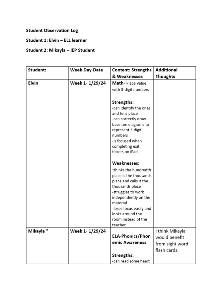 Student Observation Log | PDF | Behavior Modification | Human Communication
