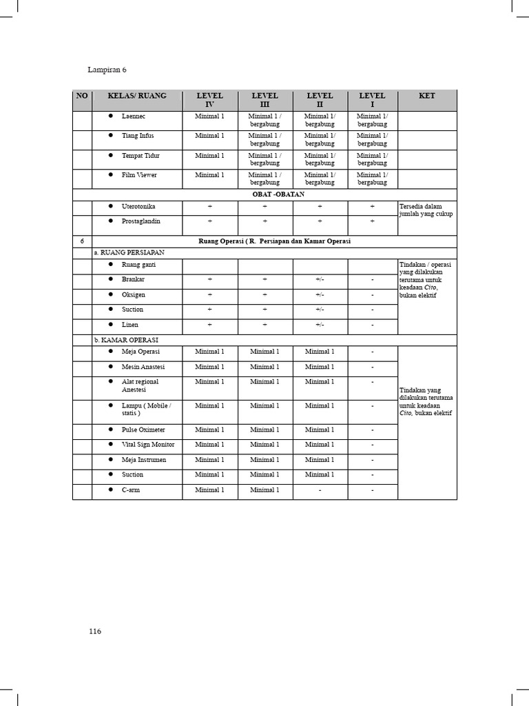 PEDOMAN PELAKSANAAN JAMKESMAS 2010 (Lampiran) 3 | PDF