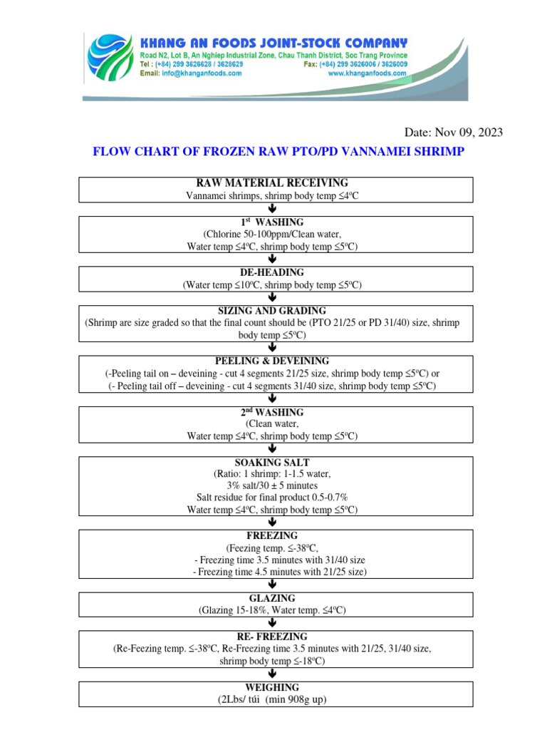 Flow Chart of Frozen Raw Pto.pd Vannamei Shrimp | PDF | Chemistry ...