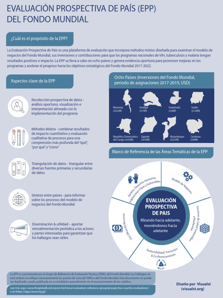 PCE Synthesis Infographic GTM Final All Pages | PDF | Presupuesto ...