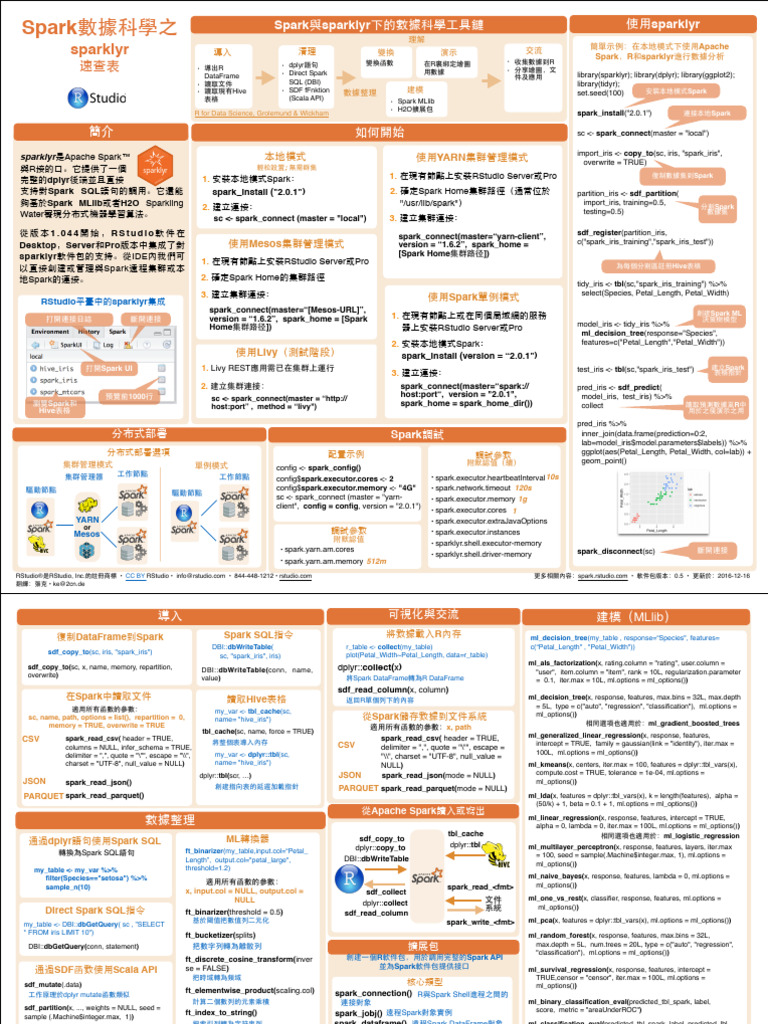 Sparklyr ZH TW | PDF