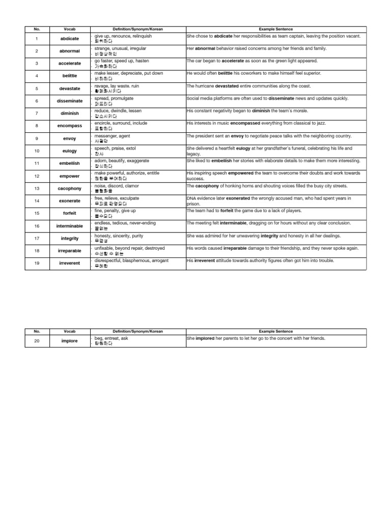 9th-11th Vocab Lists 2024 - Set 1 List 1 | PDF