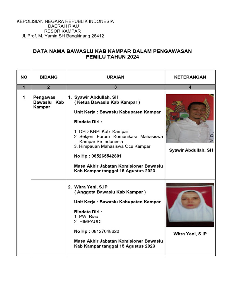 Data Nama Bawaslu, Panwascam, Panwas Desa Pemilu THN 2024 | PDF