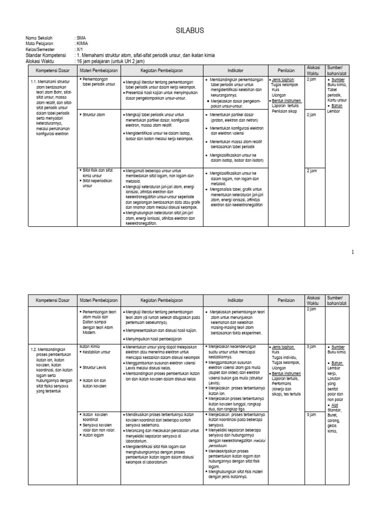 Silabus Kimia Kelas X SMA 2023 | PDF