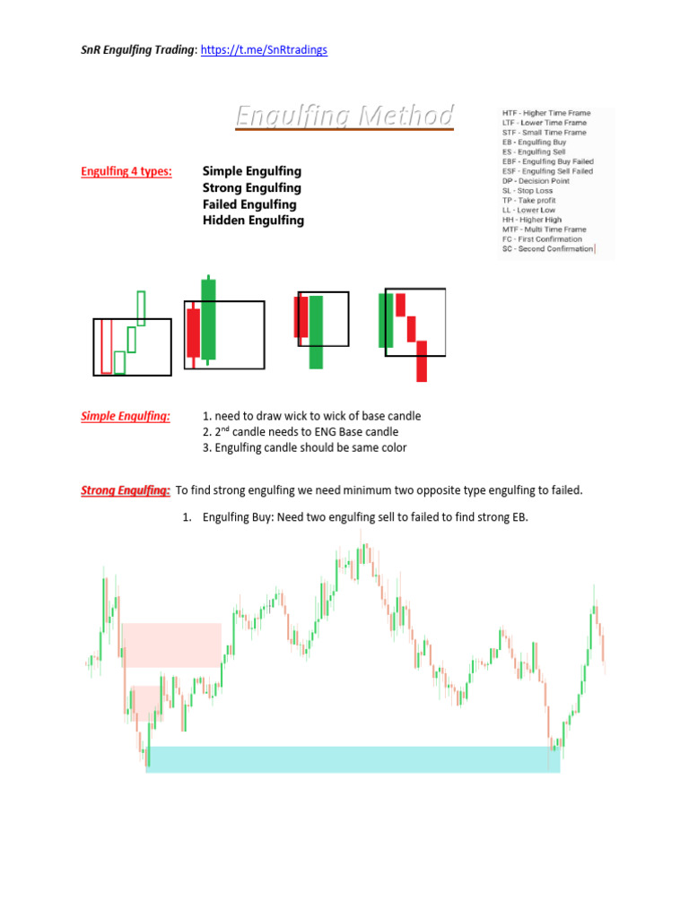 Engulfing Method by AshiQ | PDF