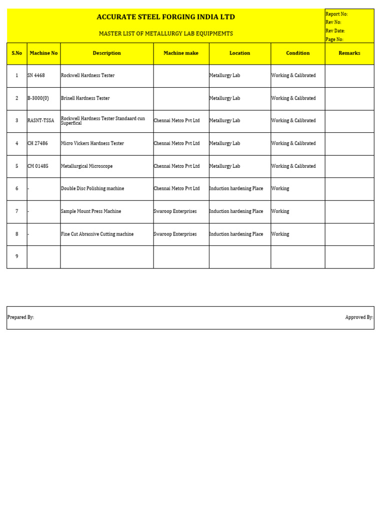 Master List of Metallurgy Lab Equipments | PDF