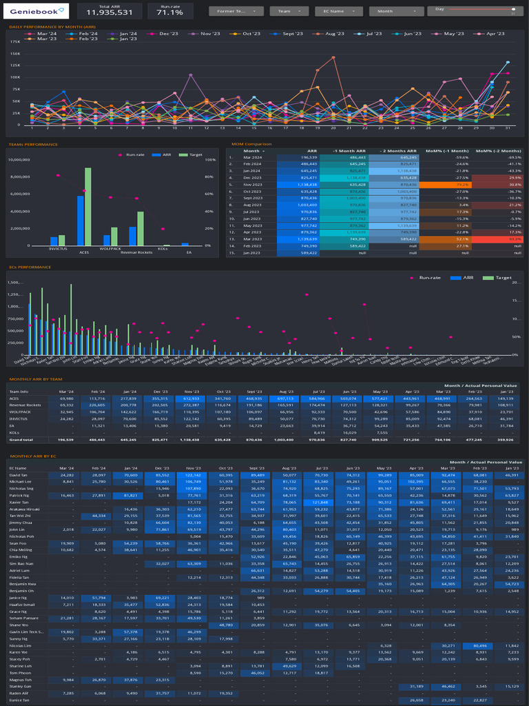 Sale Dashboard | PDF