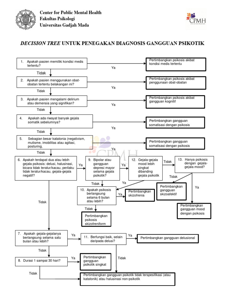 Diagnosis Gangguan Psikotik: Decision Tree | PDF | Pengembangan Diri