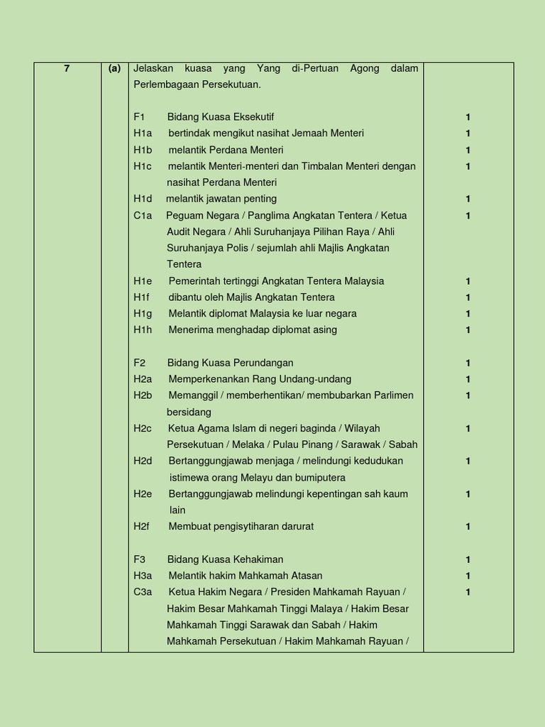 Bab 2 Skema Final F5 | PDF
