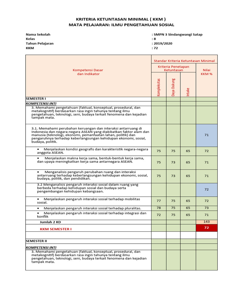 KKM IPS KELAS 8 K13 Revisi 2017 | PDF
